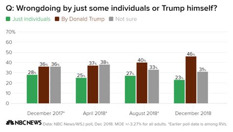 President Trumps First 100 Days Page 217 Xnxx Adult Forum