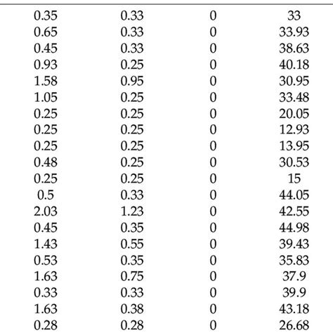 Partial Data Recorded By Pathfinder Download Scientific Diagram
