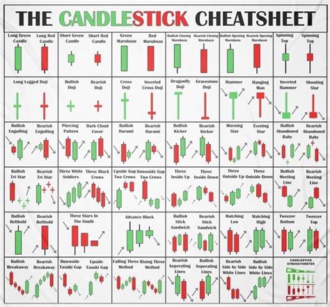 Qantumai Trading Charts Stock Trading Stock Chart Patterns