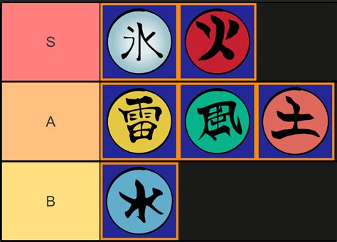Ultimate Ninja Time Elements Guide And Tier List Released The Escapist