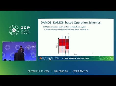 Free Video Expanding Cxl Software Ecosystem Through Hmsdk On Linux