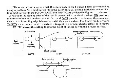 Computer Assisted Part Programmingpdf