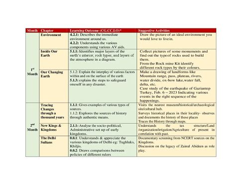 Jkbose Class 7th Syllabus 2025 Pdf Jammu And Kashmir Board Syllabus
