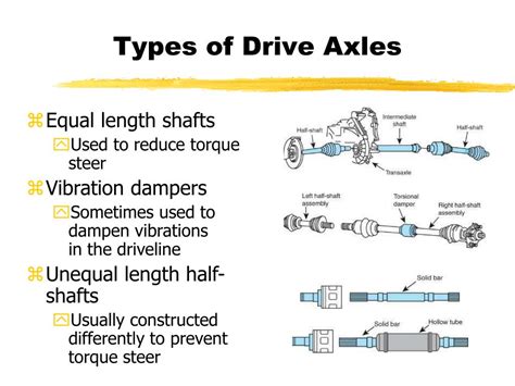 How Many Types Of Axles Are There At Matthew Calzada Blog