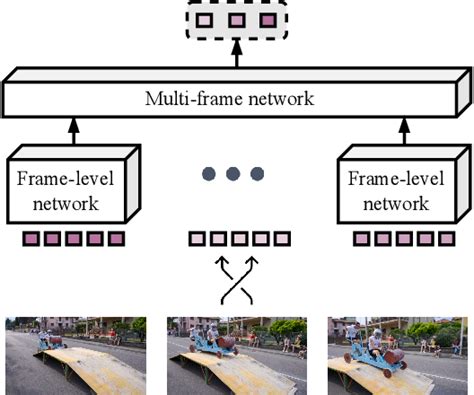 Self Supervised Representation Learning From Temporal Ordering Of