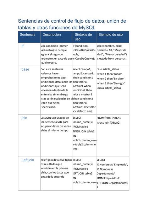 Solution Actividad 3 2 Sentencias De Control De Flujo De Datos Uni N De Tablas Y Otras