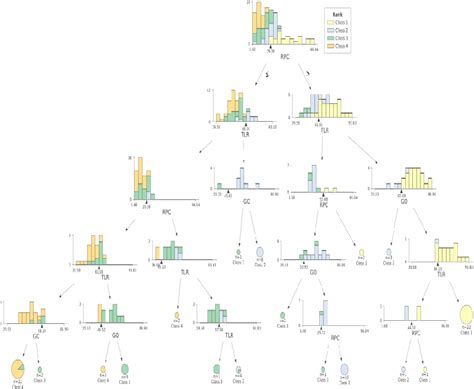 Figure 1 From Data Driven And Visualization Based Strategization For