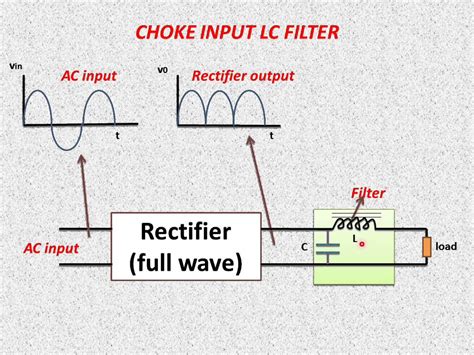 Choke Input Lc Filter Youtube