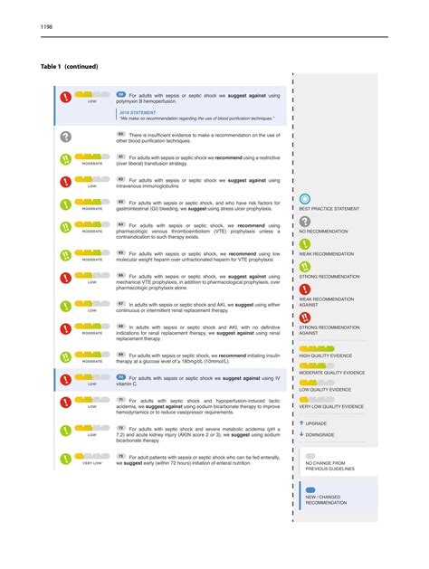 2021年脓毒症和脓毒性休克管理国际指南（英文版）指南•规范•共识药讯中心湖南药事服务网