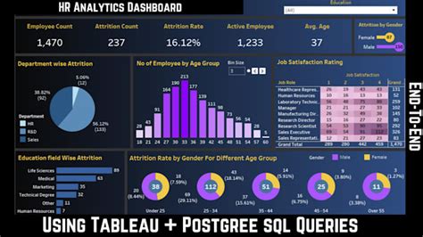Analyze Ecommerce Data And Build Dashboards In Excel Tableau Or Python By Iamaliasgher Fiverr