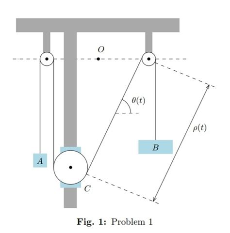 Solved Problem With Reference To The System In Fig The Chegg