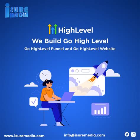 What Are Gohighlevel Website Templates Gohighlevel Ghl Website