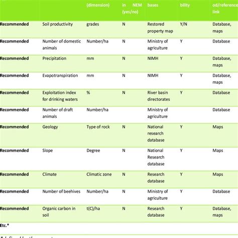 Mandatory Indicators For Urban Ecosystem Conditions Download Table