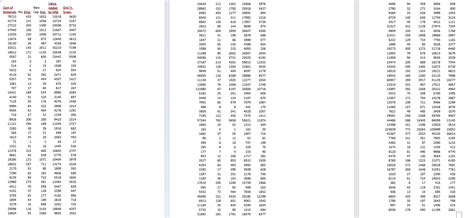 Solved Use The Manufacturing Database From Excel