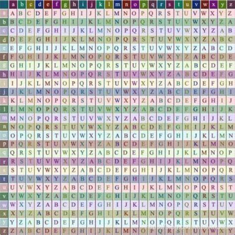 4种古典密码算法的设计与实现——c anudar的博客 csdn博客 古典算法