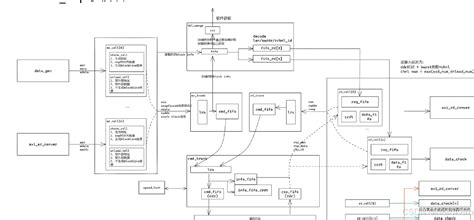 zynq sata高速存储设计 fpga sata csdn博客