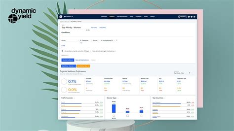Dynamic Yield Reviews Pricing And Demos Softwareadvice Au
