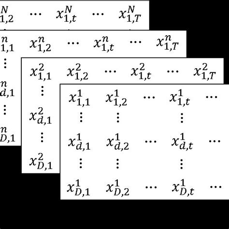structure of the multi variable tensor t download scientific diagram