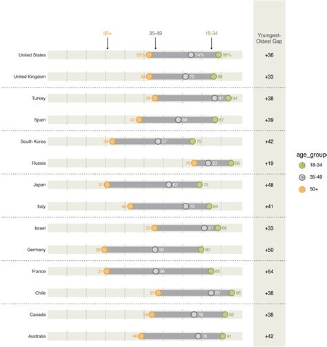 Geom Segment Plotnine 0 15 0