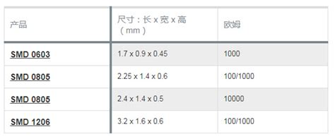 Yageo Nexensos Yageo Nexensos 品牌介绍
