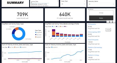 Powerbi Dataanalyst Datascience Cfbr Prashant Upadhyay