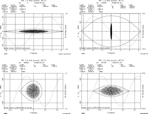 Time Evolution Of Phase Space Distribution Top Left Initial