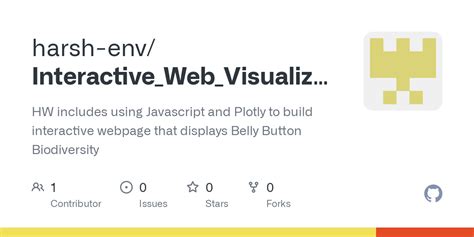 Github Harsh Envinteractivewebvisualization Js Hw Includes Using