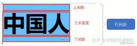 【css学习笔记一】css入门基本知识、四类基础选择器、设置字体属性、设置文本属性 知乎