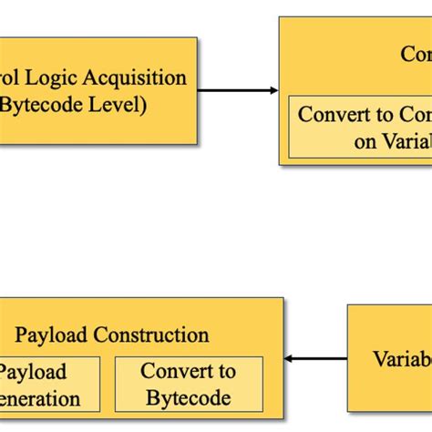 The Specific Process Of Ics Arc Download Scientific Diagram