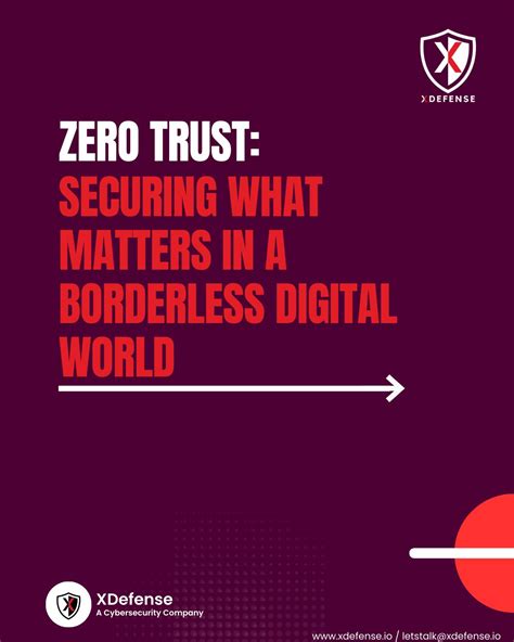 Zero Trust With Nist Csf 2 0—a Perfect Blend Of Strategic Guidance And… Fakhruddin Seth Cciso