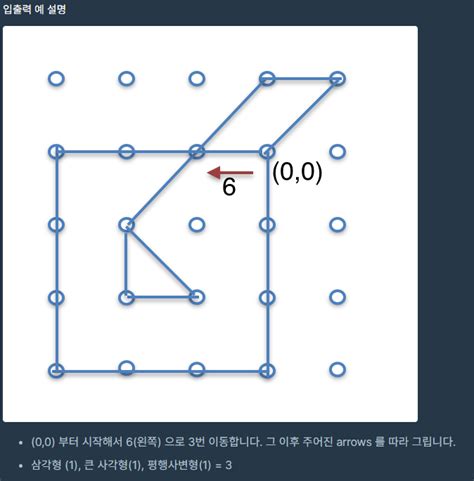 프로그래머스 방의 개수 Python 프로그래머스 방의 개수 Python