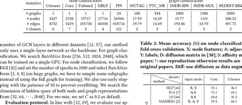 Dataset Statistics For Graph Classification Nodes Edges Imply