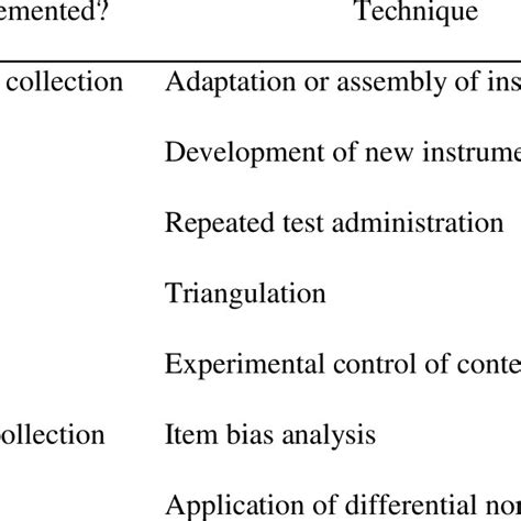 Pdf Methods And Data Analysis Of Comparative Research