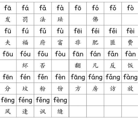Bảng chữ cái tiếng Trung cho các bạn mới bắt đầu học tiếng Trung