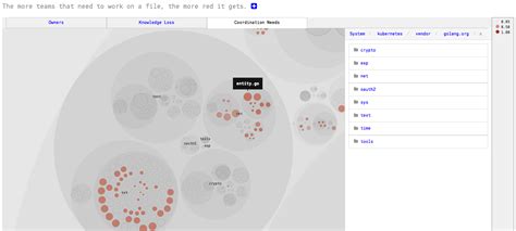Knowledge Distribution — Codescene 4 3 2 Documentation