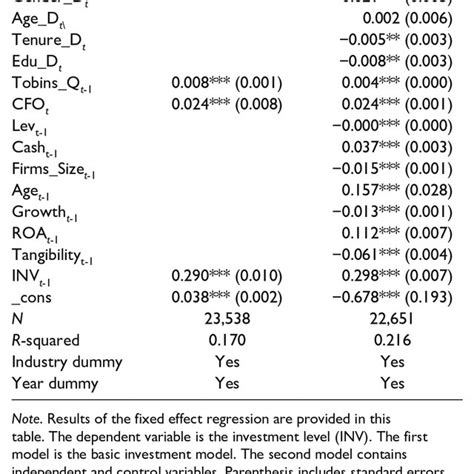 Surface Level And Deep Level Diversity And Investment Q Sensitivity