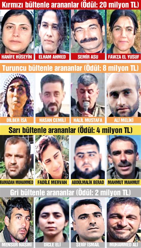 Suriyede Cirit Atan Hainler Ne Olacak Sözcü