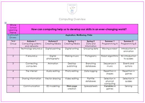 Lingey House Primary School Computing