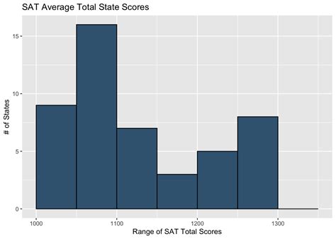 Chapter 4 Results Standardized Testing
