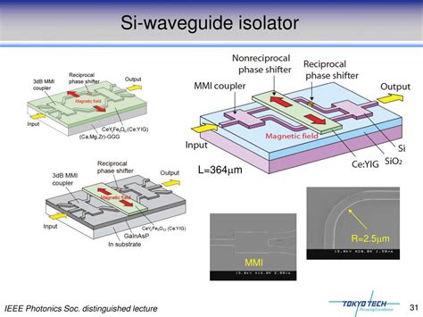 Ppt Optical Isolator Application To Photonic Integrated Circuits