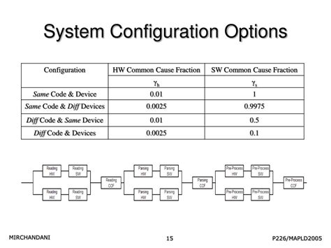 Ppt Using Software Rules To Enhance Fpga Reliability Powerpoint