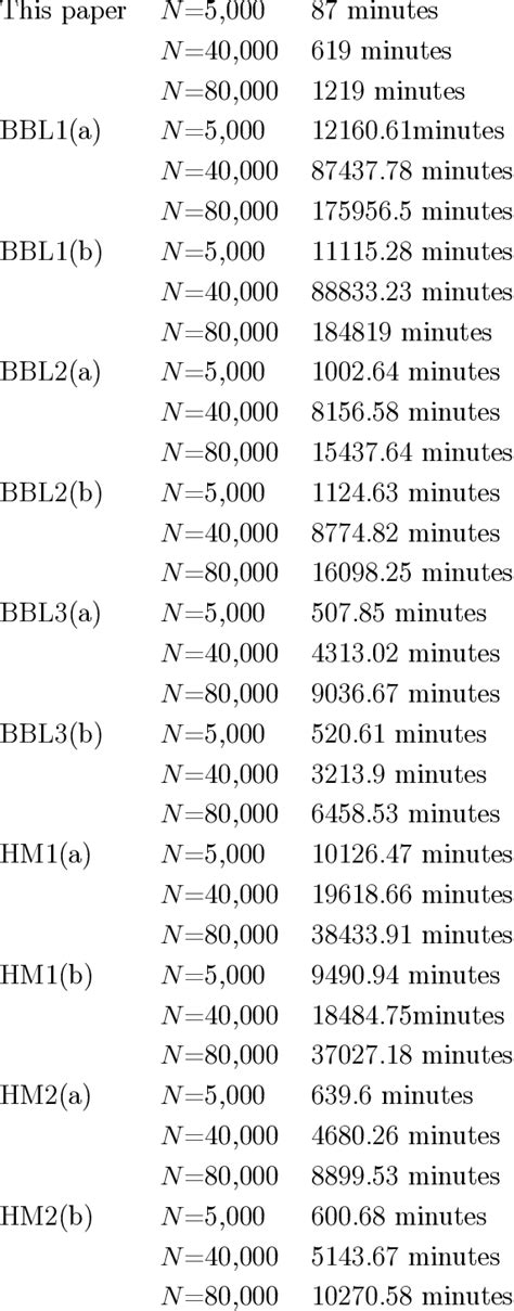 comparison of computational time download scientific diagram