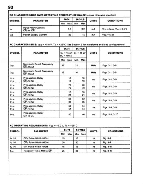 74ls93 Datasheet Pdf Divide By Sixteen Counter Download Unknown