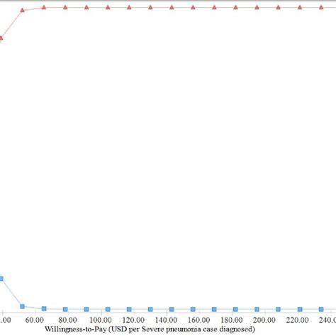 Model Structure Of The Cost Effectiveness Study Download
