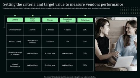 Measure Vendors Performance Powerpoint Templates Slides And Graphics