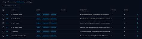 Taxonomy Opencti Documentation