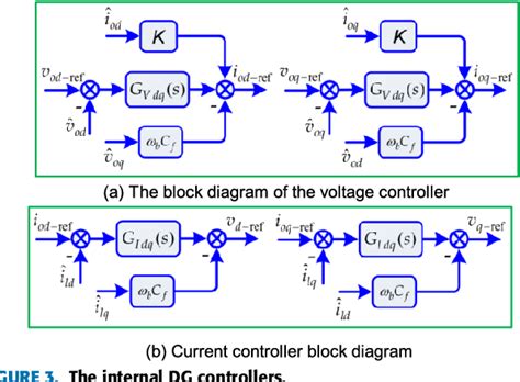 Figure 3 From Virtual Impedance Based Droop Control Scheme To Avoid