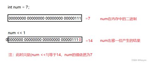 【c语言】整数的二进制以及移位操作符c整数的二进制 Csdn博客