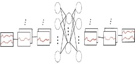 figure 4 from deep embedded clustering for unsupervised motor imagery