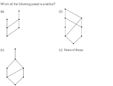 Set Theory And Algebra Discrete Mathematics Question